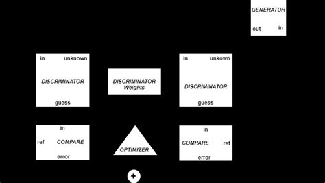 Training Of The Patchgan Discriminator Download Scientific Diagram