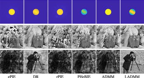 Reconstructions Of Different Algorithms From Noisy Measurements Snr