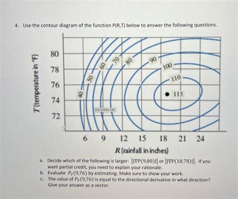 solved 4 use the contour diagram of the function p r t