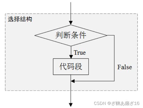 Python流量控制python中流量约束代码 Csdn博客