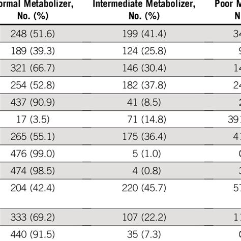 Subject Level Prevalence Of Clinically Actionable Phenotypes For Major Download Scientific