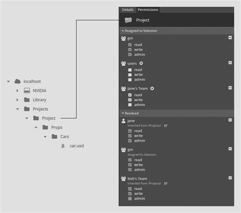 ACLs And Permissions Management Omniverse Nucleus