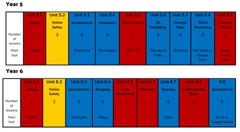 Computing Woden Primary School
