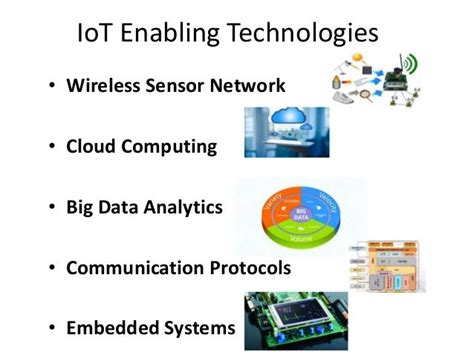 Iot Enabling Technologies