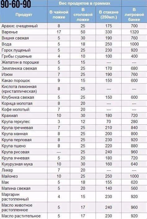 Пин на доске здоровье