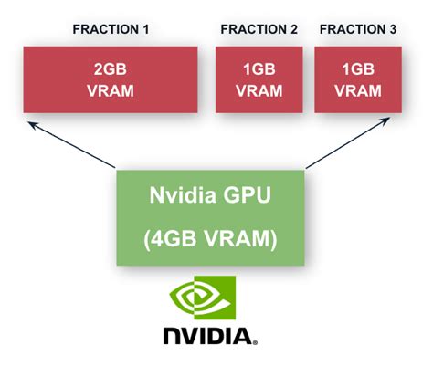 fractional gpus using nvidia s kai scheduler rafay product documentation
