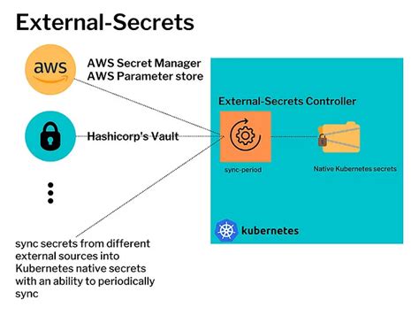 managing kubernetes secrets like a pro adevinta