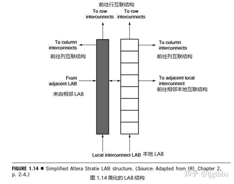可重构计算:基于fpga可重构计算的理论与实践 1器件架构 译文四 知乎 可重构计算:基于fpga可重构计算的理论与实践 1器件架构 译文四 知乎