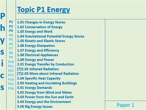 Aqa Gcse Physics Paper 1 Complete Set Of Lessons With Resources Teaching Resources