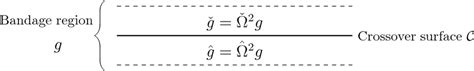 The Conformally Invariant Neighbourhood Of The Crossover A Hat Denotes