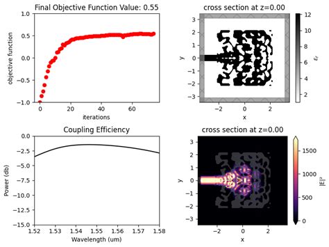 Example Library Autograd6gratingcoupler Inverse Design Of A Grating