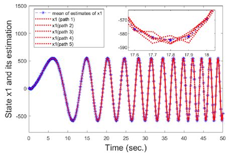 load angular positionand its estimation download scientific diagram