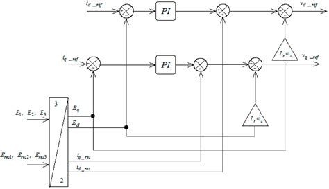 Fuzzy Logic Based Smart Control Of Wind Energy Conversion System Using