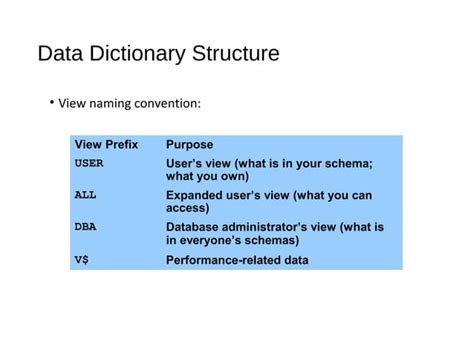 Managing Objects With Data Dictionary Views Ppt
