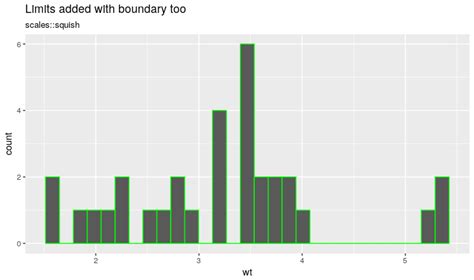 R Values Getting Dropped From Ggplot2 Histogram When Specifying Limits Stack Overflow
