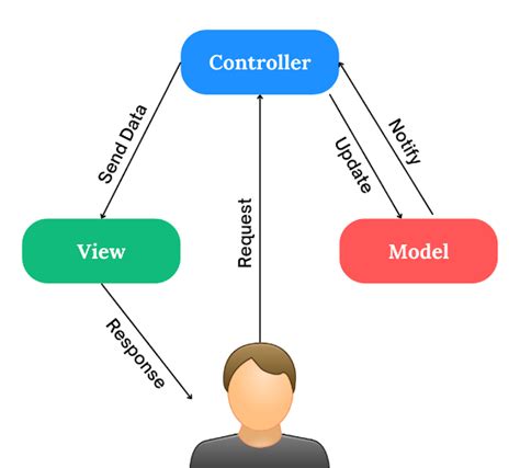 Asset Tracking Application