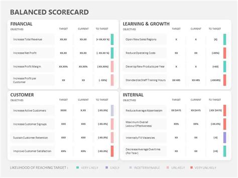 10 Best PowerPoint Templates For Finance Presentations SlideUpLift
