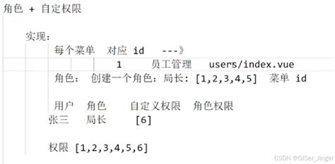 前端登录鉴权——以若依ruoyi前后端分离项目为例解读 技术栈