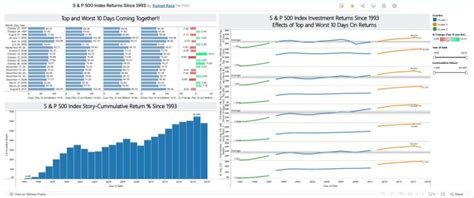 Kumail Raza On Linkedin Datavisualization Kpis Storytelling Businessintelligence Leadership