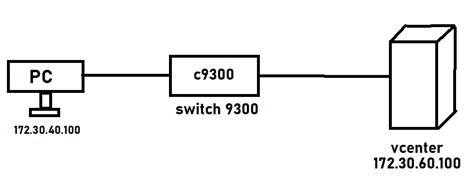 Acl On C9300 Issue Cisco Community