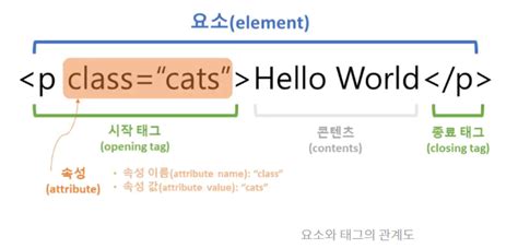 카카오톡 클론코딩 10 Introduction