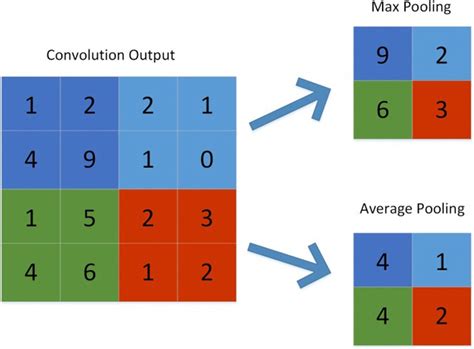 Basics Of Cnn In Deep Learning Analytics Vidhya