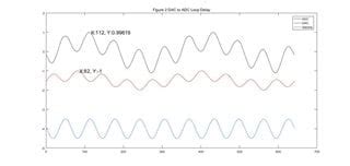 ADAU DAC To ADC Loop Delay Q A Audio EngineerZone