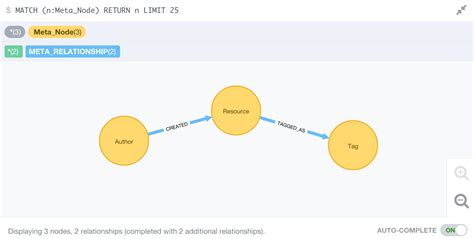 Bruggen Blog The Neo J Knowledge Graph
