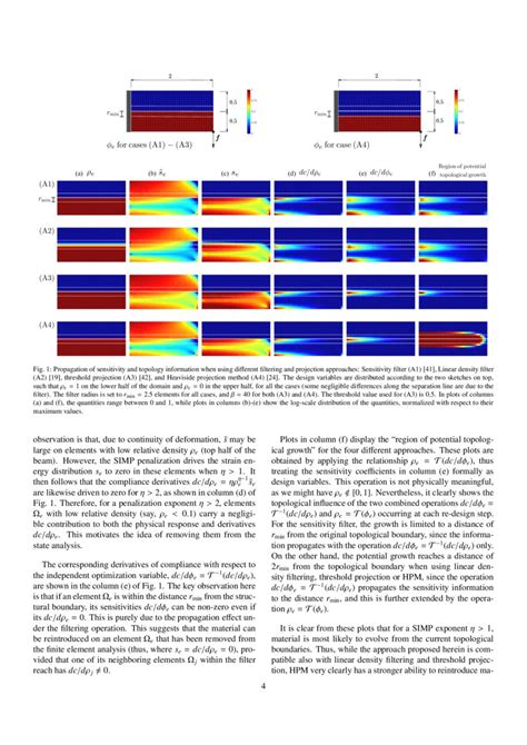 Revisiting Element Removal For Density Based Structural Topology