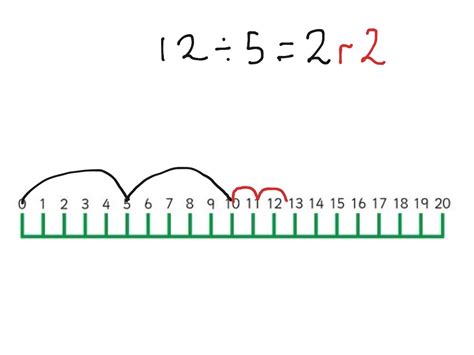 Division On A Number Line Worksheet