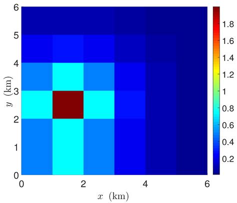 Sensors Free Full Text Spatio Temporal Field Estimation Using Kriged Kalman Filter Kkf