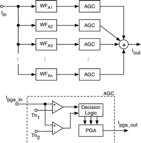 Figure 1 From A Fully Analog Low Power Wavelet Based Hearing Aid Front