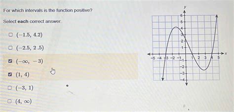 For Which Intervals Is The Function Positive Select Each Correct