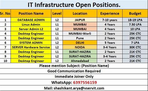 Md Ataullah Posted On Linkedin
