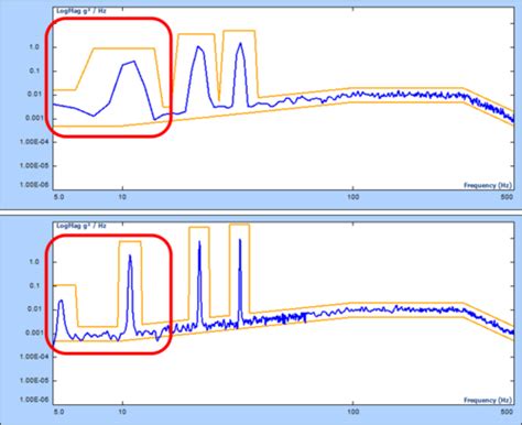 Mix Mode Vibration Testing Sor And Ror Thp Systems