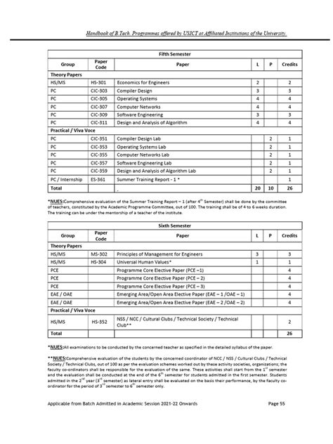 ipu b tech cse 6th semester syllabus pdf html element html