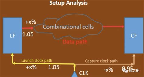 Ocvsummary 哔哩哔哩