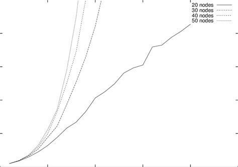 5 Number Of Maximal Cliques In Almost Complete Graphs Download