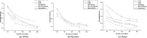 figure 2 from combine topic modeling with semantic embedding embedding