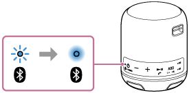 SRS XB Help Guide Pairing And Connecting With BLUETOOTH Devices