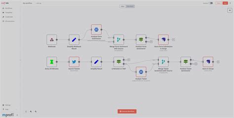 n8n software and business automation digitale transformation für b2b