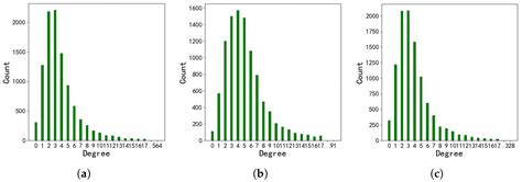 Sensors Free Full Text Enhancing Cross Lingual Entity Alignment In