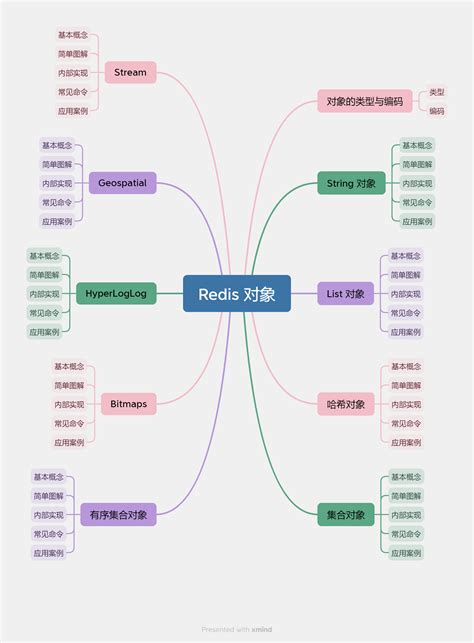 全面解析 redis 持久化：rdb、aof与混合持久化 csdn博客