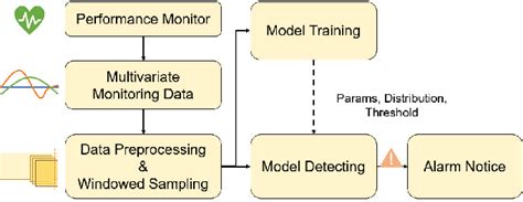 Figure 1 From An Anomaly Detection Method For Multivariate Time Series Based On Cross Window