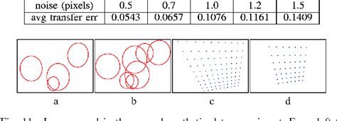 Figure 11 From A Stratified Approach For Camera Calibration Using Spheres Semantic Scholar