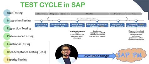 Avnikant Singh 🇮🇳 On Linkedin Saptesting Qualityimplementation Sapjourney S4hana