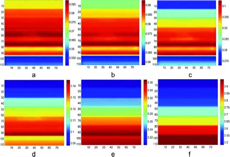 Pulse Compressed Thermograms Of Different Thicknesses Detected Ie A