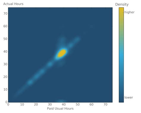 Introducing Industry By Region Labour Metrics And Productivity Office For National Statistics