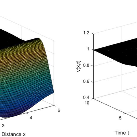 The Positive Equilibrium E ∗ E Ast Of System 442 Is Locally