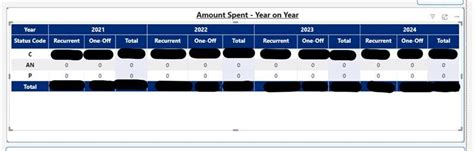 Solved Sorting By Column In Matrix Visual Microsoft Fabric Community